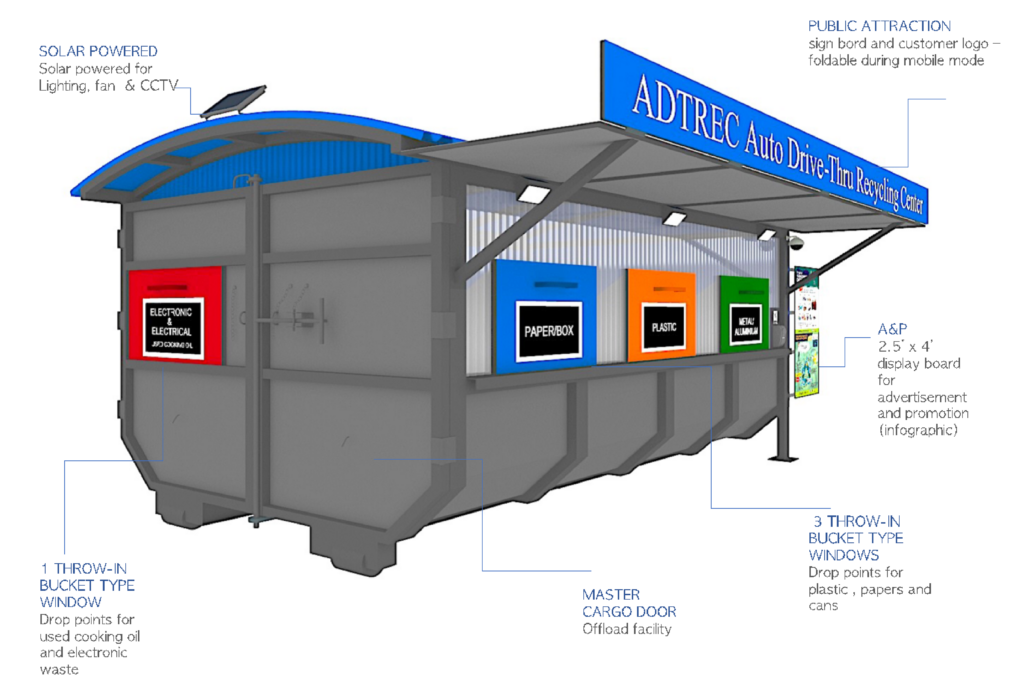 Circular Economy Ecosystem – GRN