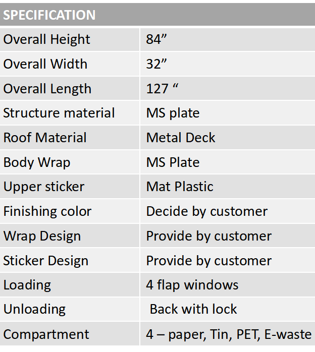 Circular Economy Ecosystem – GRN